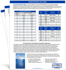 Understanding ISO Codes 101