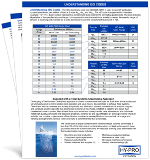 Understanding ISO Codes 101