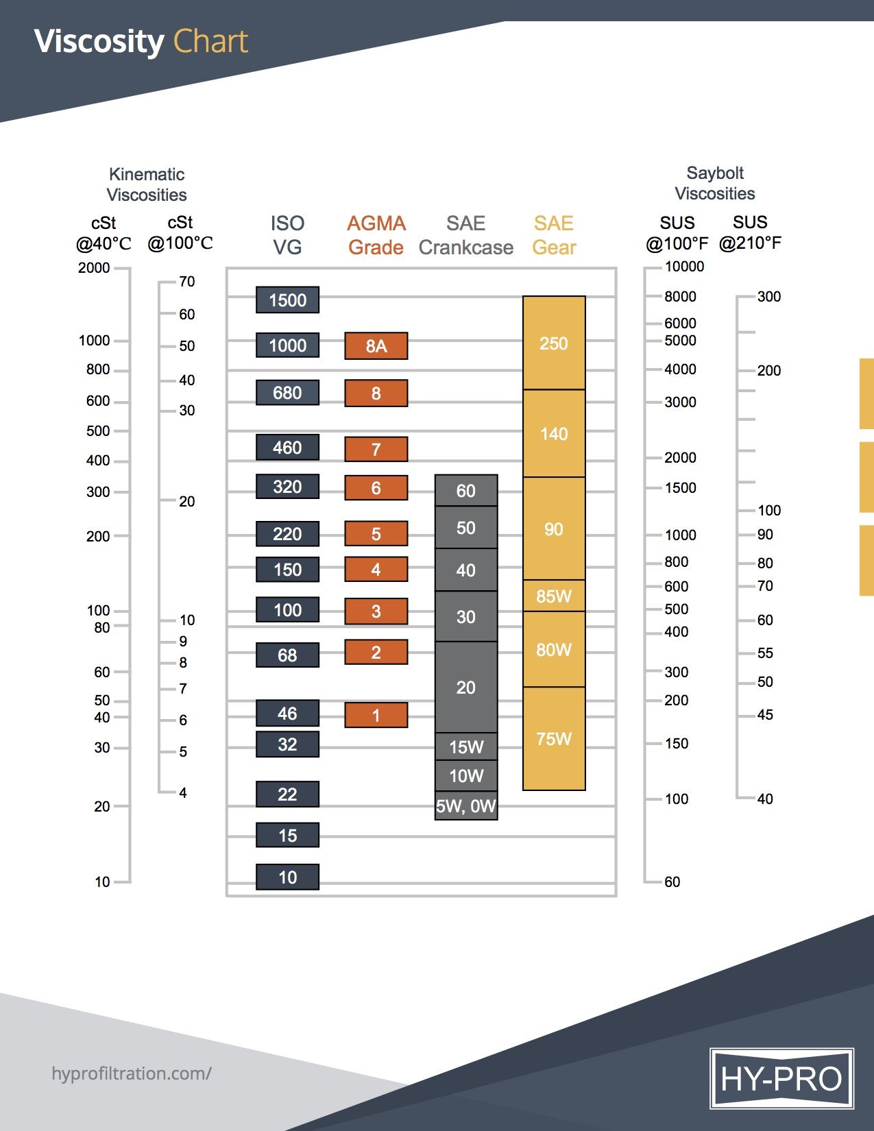 Viscosity comparison chart - lerrilly