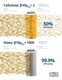 Glass or Cellulose Filter Media?