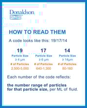 Understanding ISO 4406 Cleanliness Codes: A Complete Guide to Fluid ...
