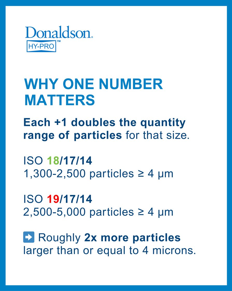 Understanding ISO 4406 Cleanliness Codes: A Complete Guide to Fluid ...
