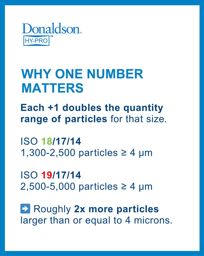 Understanding ISO 4406 Cleanliness Codes: A Complete Guide to Fluid ...