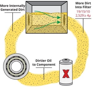 Filter Element Upgrades | Hy-Pro Filtration