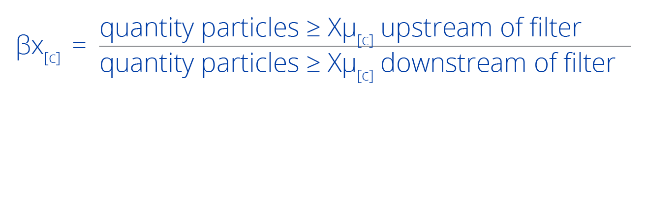 DFE Dynamic Filter Efficiency | Hy-Pro Filtration