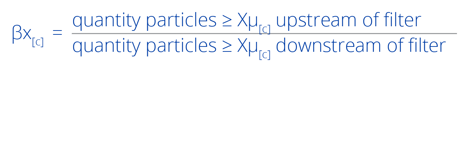 DFE Dynamic Filter Efficiency | Hy-Pro Filtration
