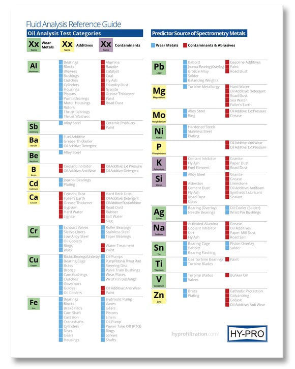 Fluid Analysis Reference Guide and Reports