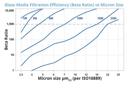 LF(M) High Viscosity Filter Assemblies Overview