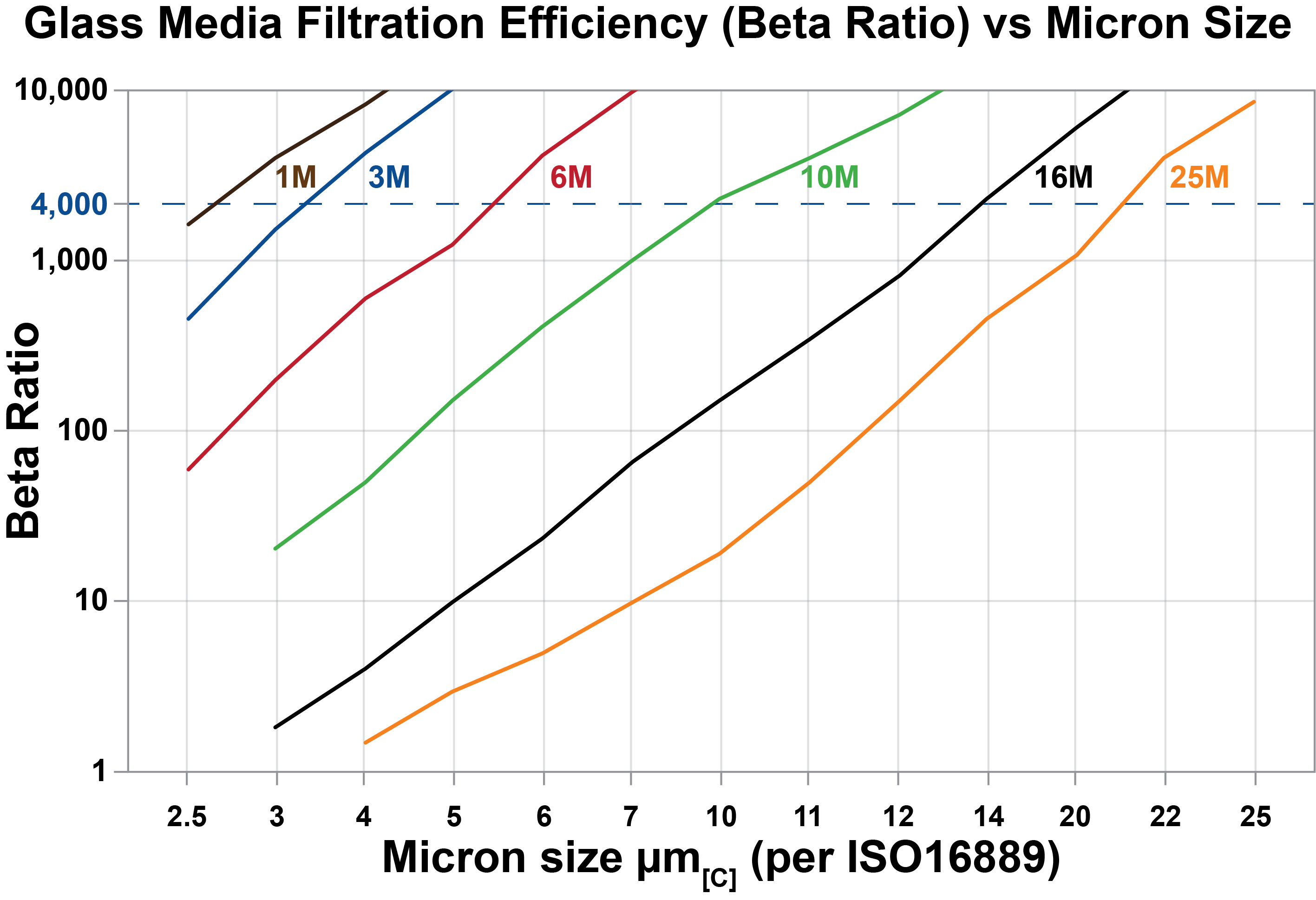 LF(M) High Viscosity Filter Assemblies Overview