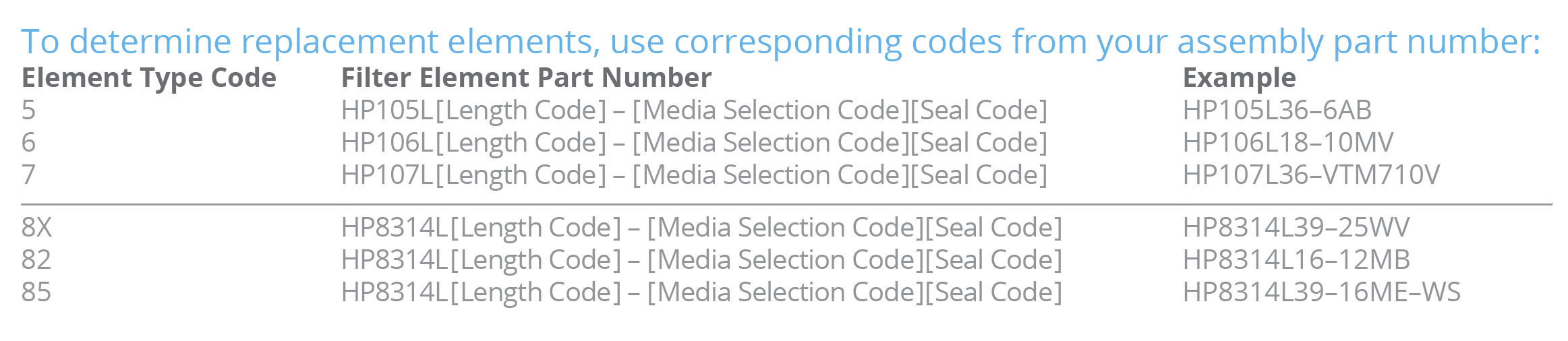 LF(M) High Viscosity Filter Assemblies Specifications