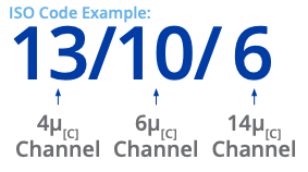 Understanding ISO Codes