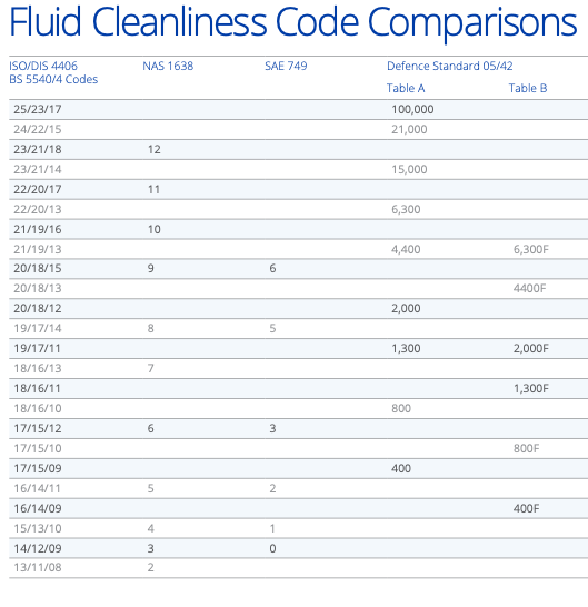 Understanding ISO Codes