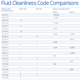Understanding ISO Codes