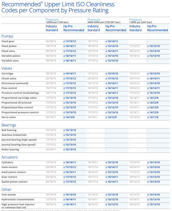 Understanding ISO Codes