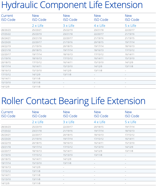 Bearing and Component Life Extension