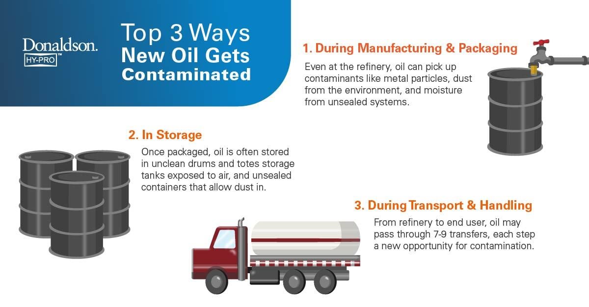 Is New Oil Clean? The Truth About Oil Contamination and How to Handle It