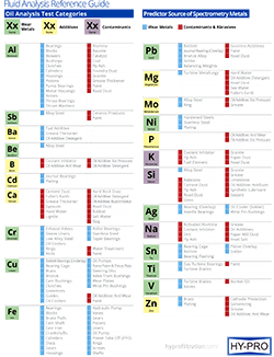 Fluid Analysis Reference Guide