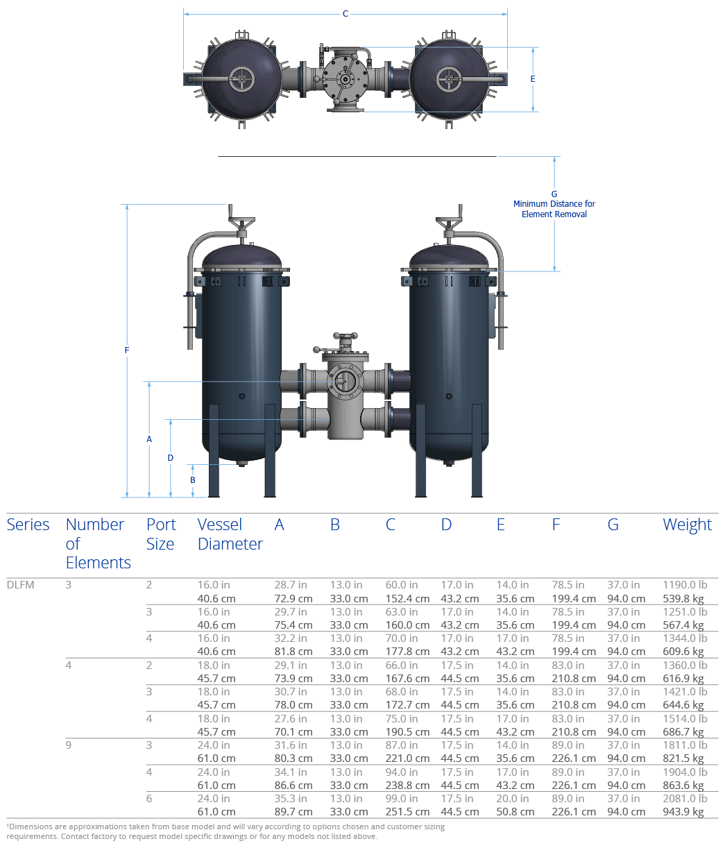 DLF-M Low Pressure High Flow Duplex Filter Assembly Specifications